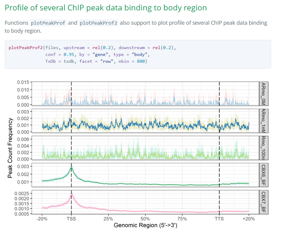 R包peak注释 - 欢迎来到我的空间🎈